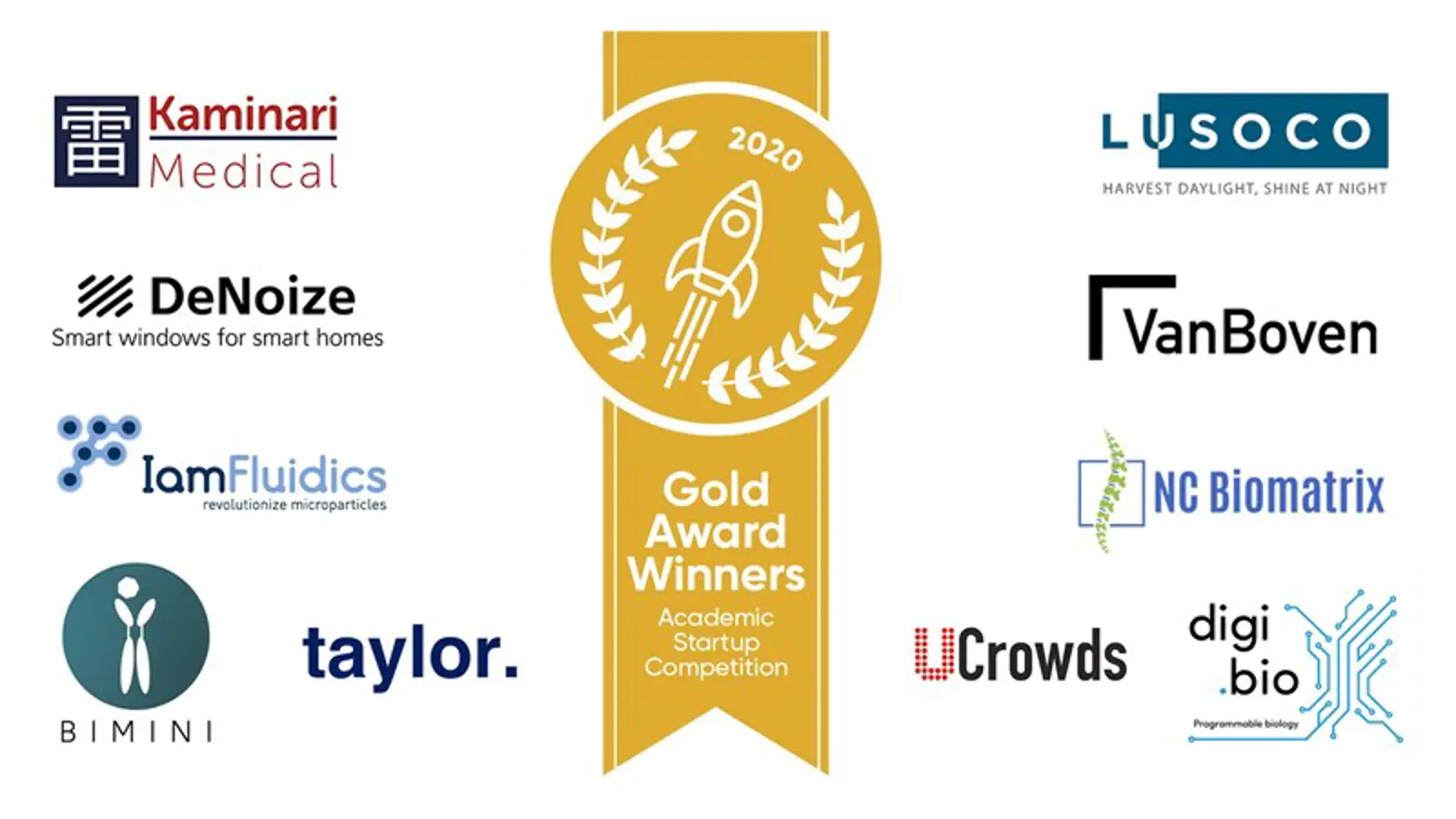 Gold Award Winner Academic Startup Competition | IamFluidics
