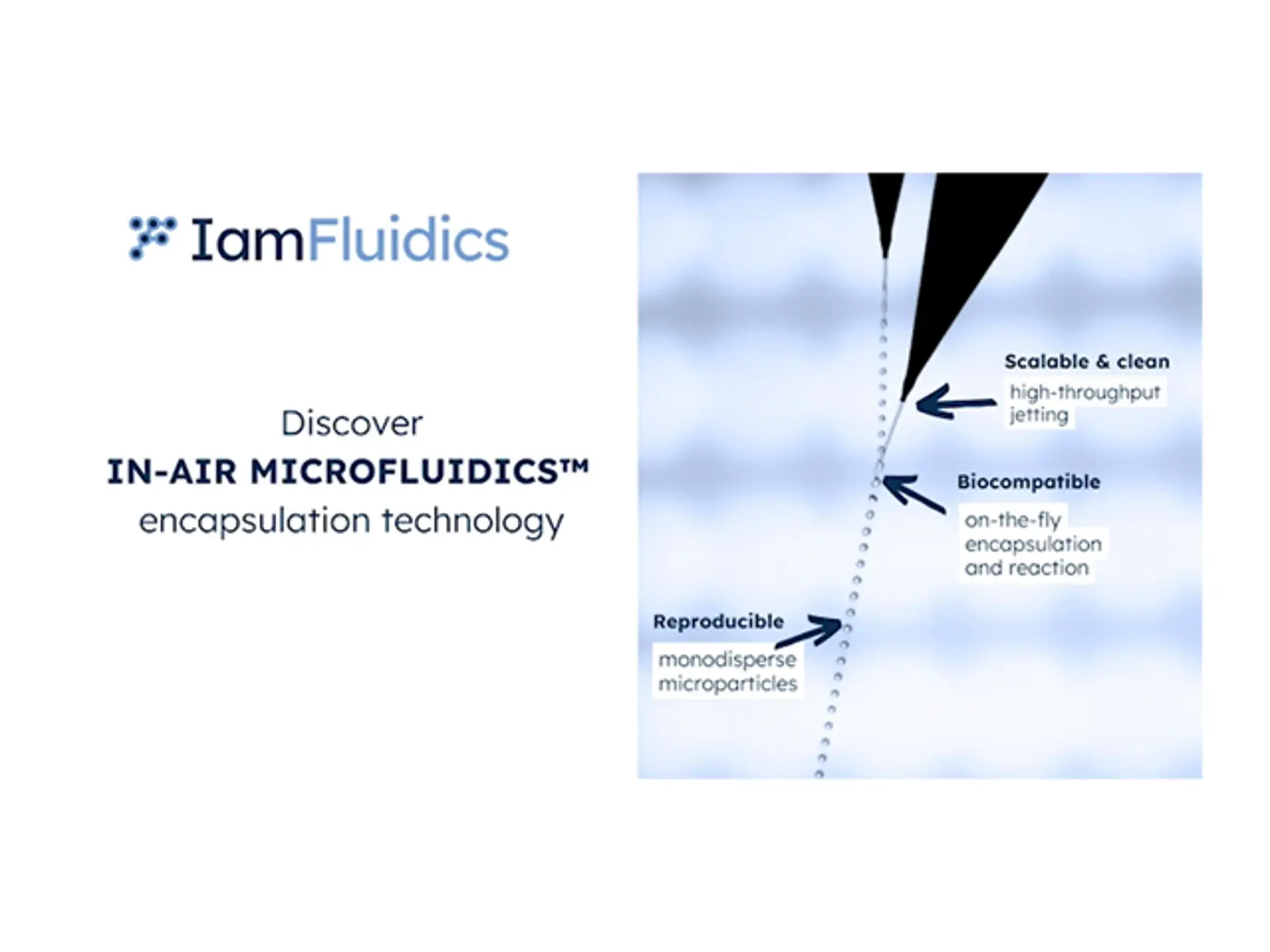 Discover the power of in-air microfluidics | IamFluidics
