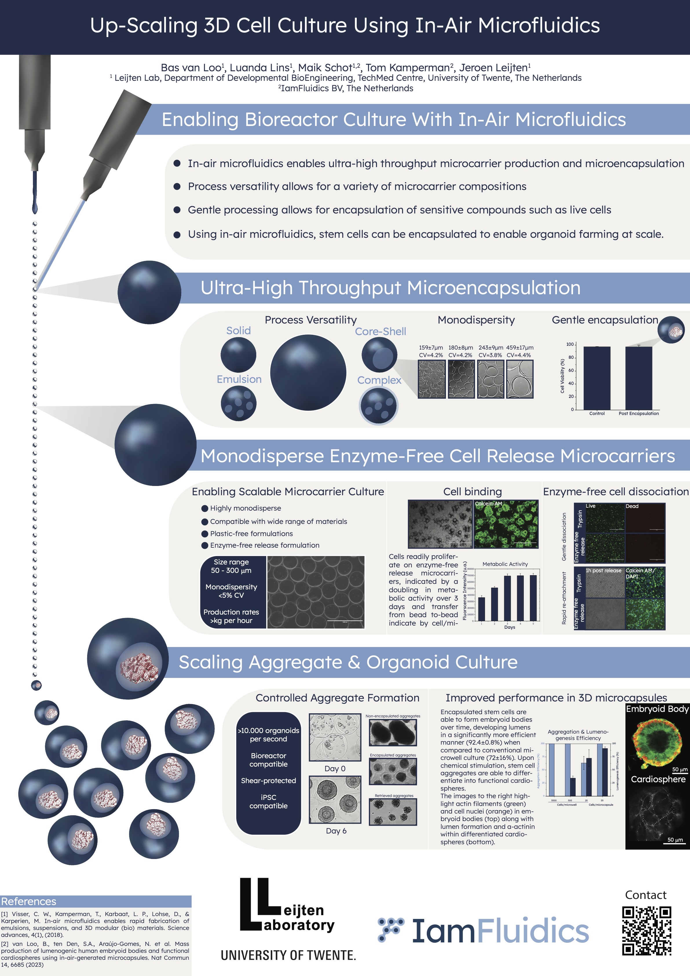 Up-Scaling 3D Cell Culture Using In-Air Microfluidics Up-Scaling 3D Cell Culture Using In-Air Microfluidics