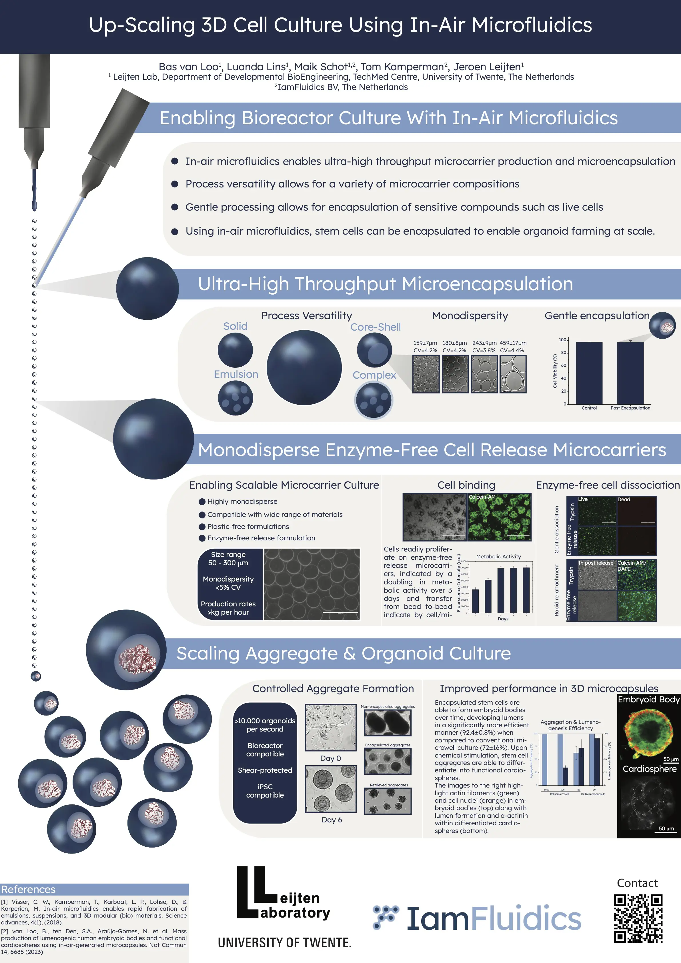 Up-Scaling 3D Cell Culture Using In-Air Microfluidics